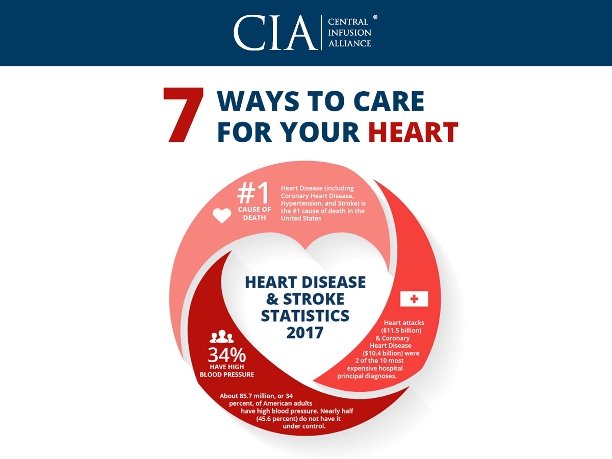 Heart Health: 7 Simple Ways to Care for Your Heart - CIA Medical